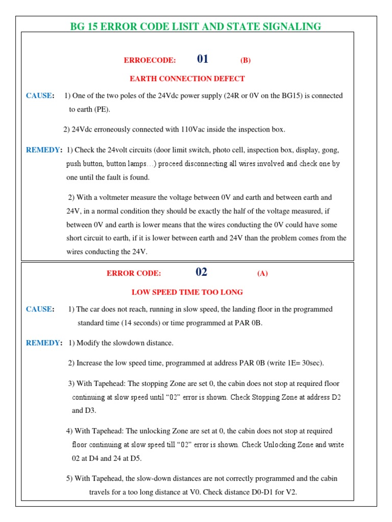 BG15 Elevator Error Code Guide | PDF | Elevator | Relay