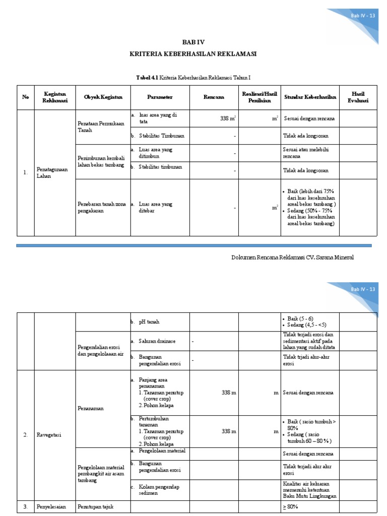 Bab Iv Kriteria Keberhasilan Cv. SM | PDF