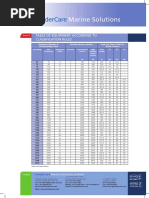 detroit-diesel-s60-injector-data | PDF | Engines