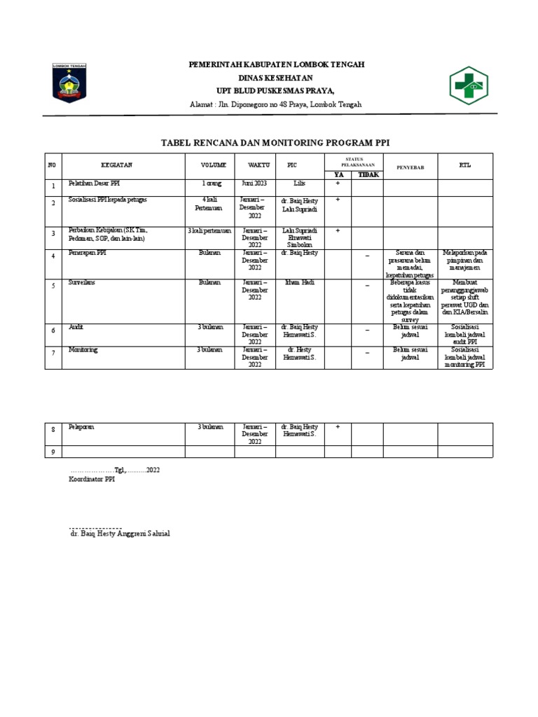 Bukti Evaluasi Kegiatan Ppi 2023 | PDF