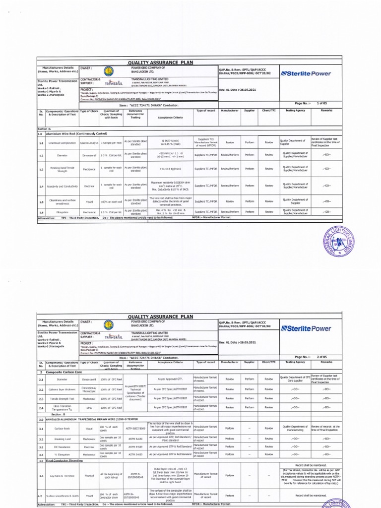 04. Quality Assurance Plan (QAP) of ACCC Dhaka Conductor | PDF