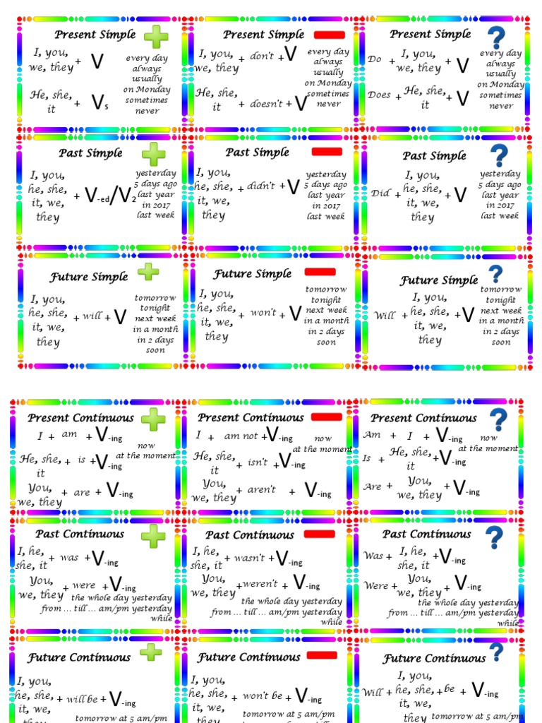 Tenses Cards+dice | PDF | Grammatical Tense | Grammar