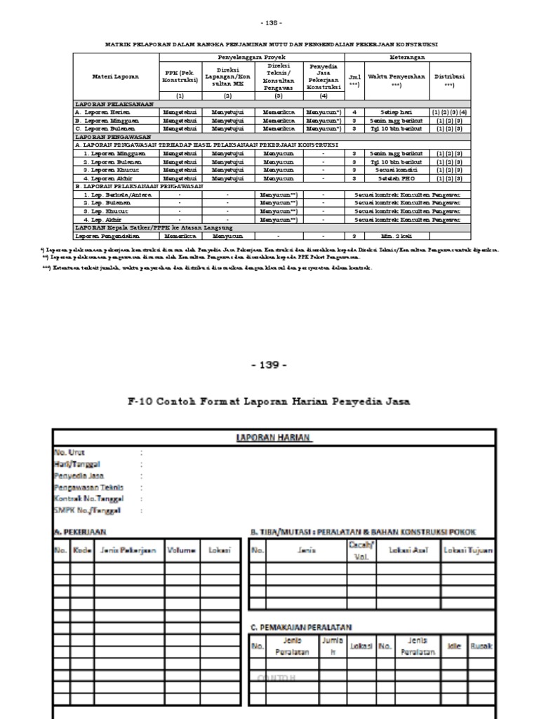 Template Lap. Harian, Mingguan, Bulanan 2020 | PDF