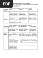 LEMBAR ANGKET GAYA BELAJAR MURID (Assesmen Diagnostik) | PDF