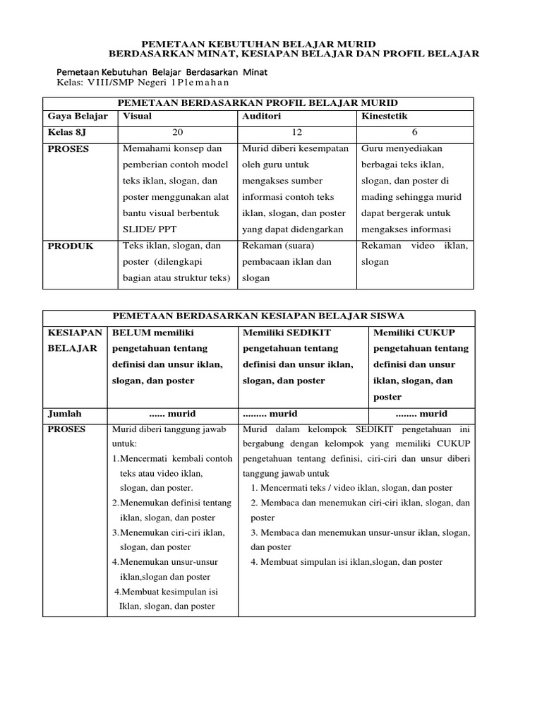 Contoh Pemetaan Kebutuhan Belajar | PDF
