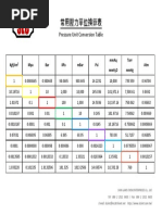 Pressure Unit Conversion Table | PDF | Pascal (Unit) | Physics