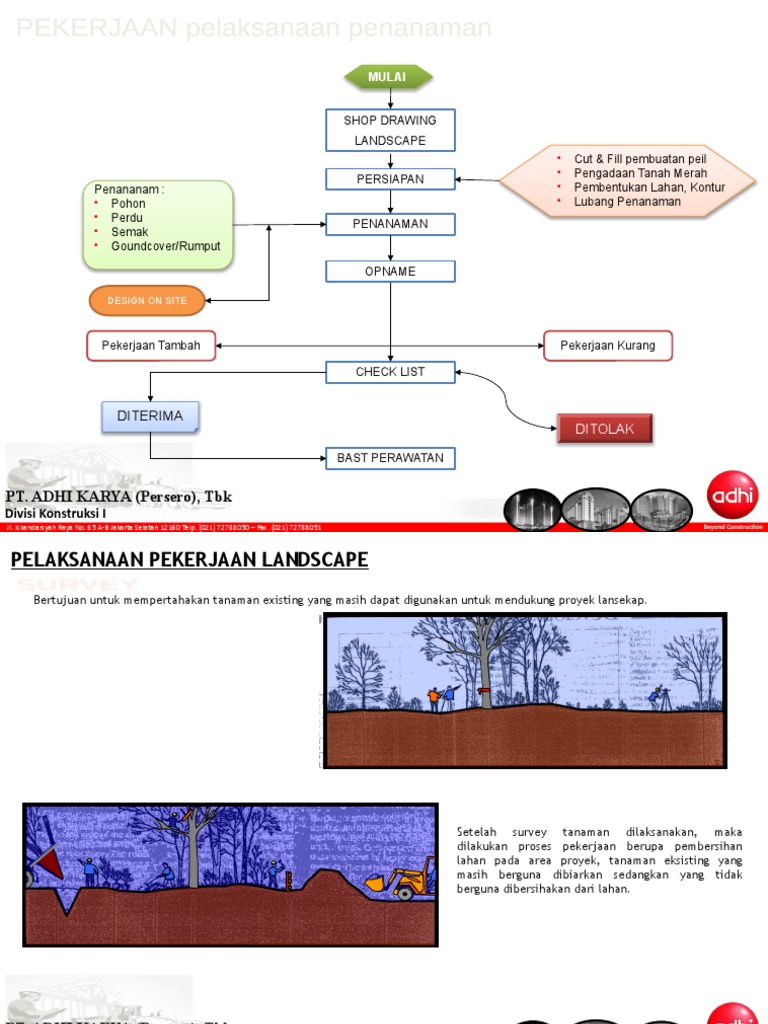 Prosedur Proyek Lansekap | PDF