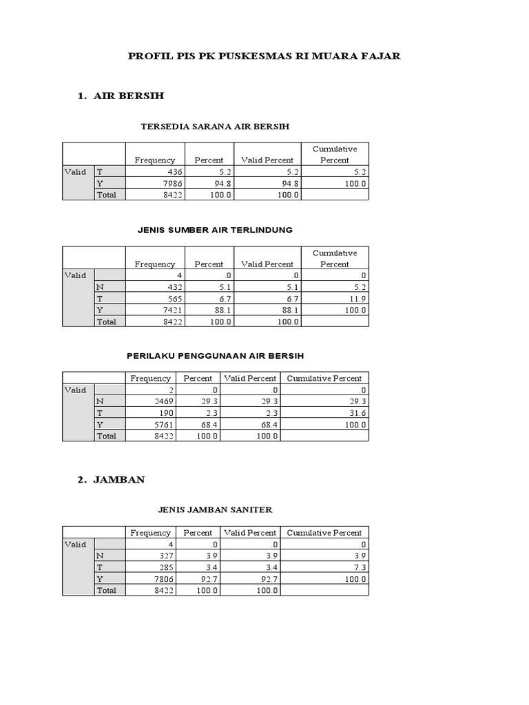 SPSS Pis PK | PDF