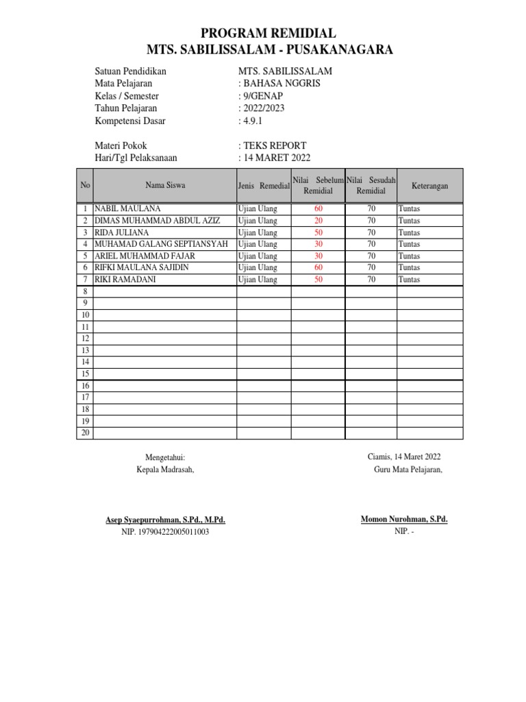 Program Remedial-B. Inggris-PH Kls 9 Genap-2022-2023 | PDF
