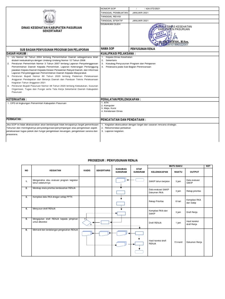 SOP Penyusunan RENJA | PDF