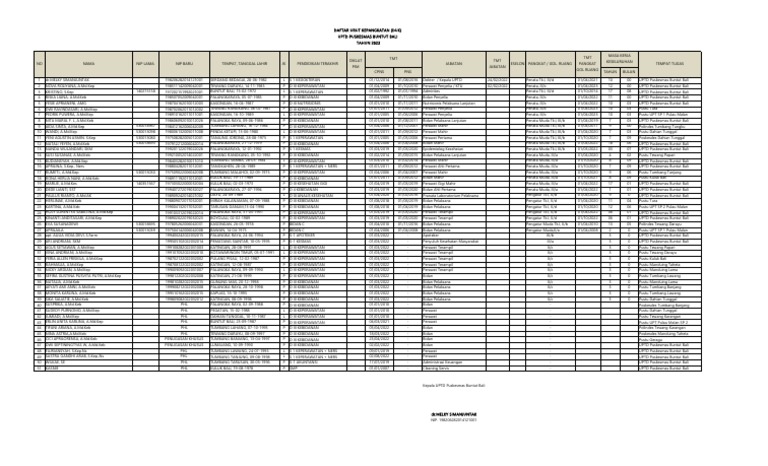 Duk PKM Bubal 2023 - April | PDF