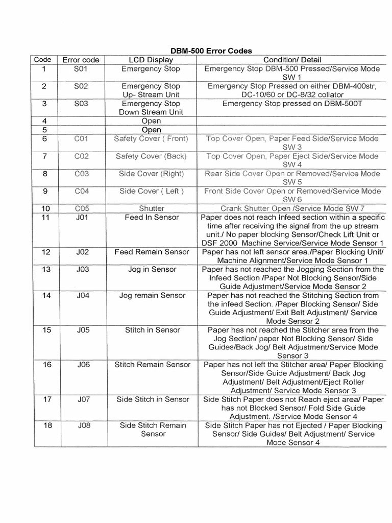 DBM-500 Error Code List | PDF | Manufactured Goods | Computer Data