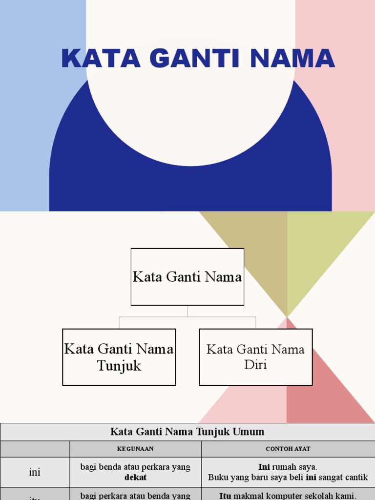 Kata Ganti Nama | PDF