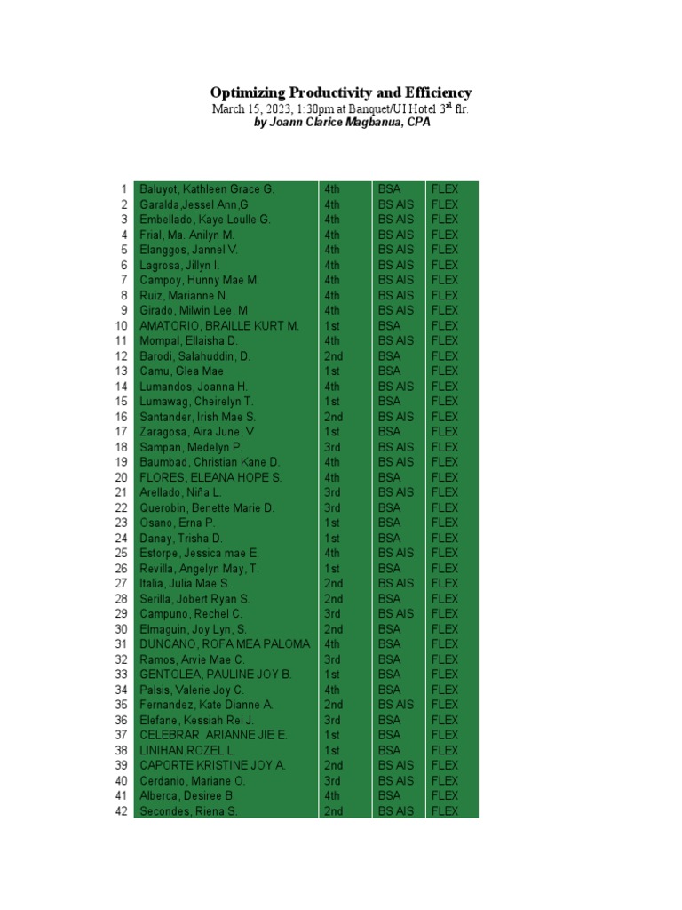 Optimizing Productivity and Efficiency List | PDF