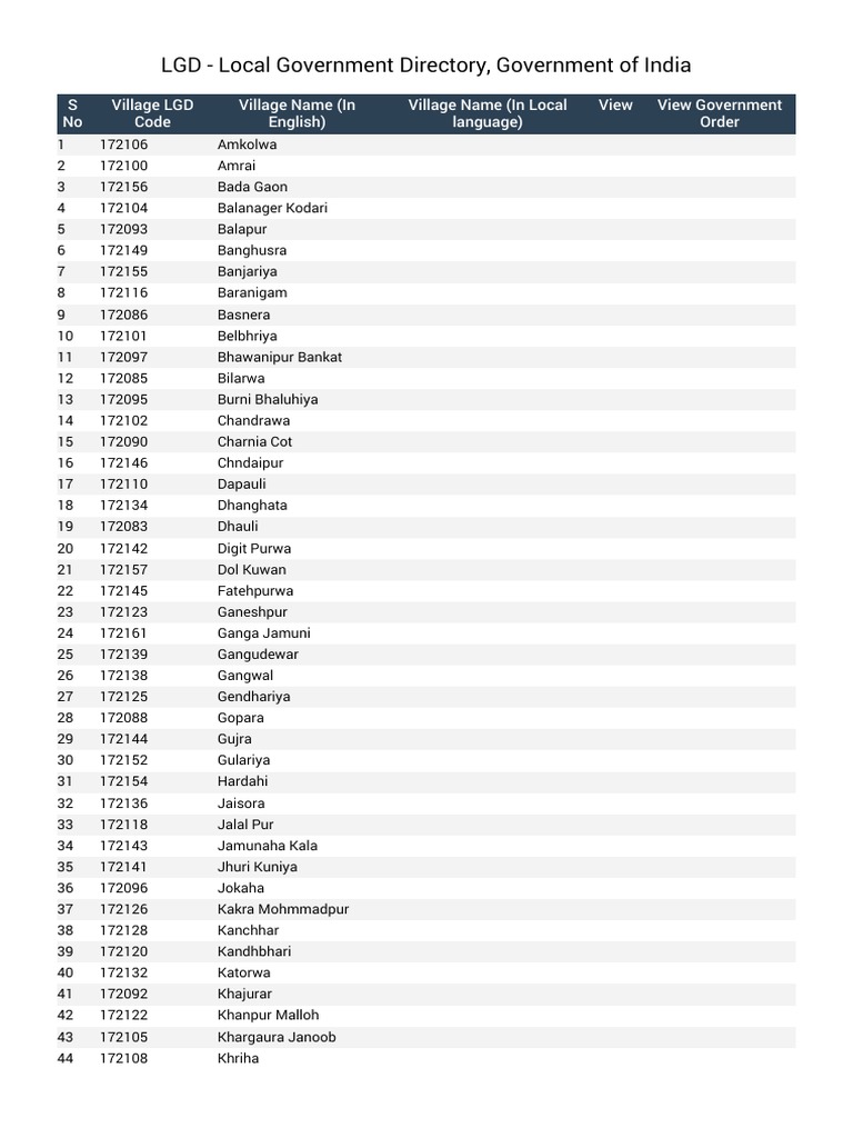 LGD - Local Government Directory, Government of India | PDF