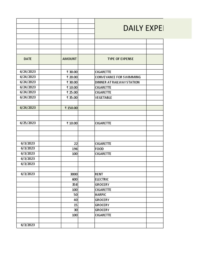 Daily Expense Tracker Summary | PDF | Cooking, Food & Wine