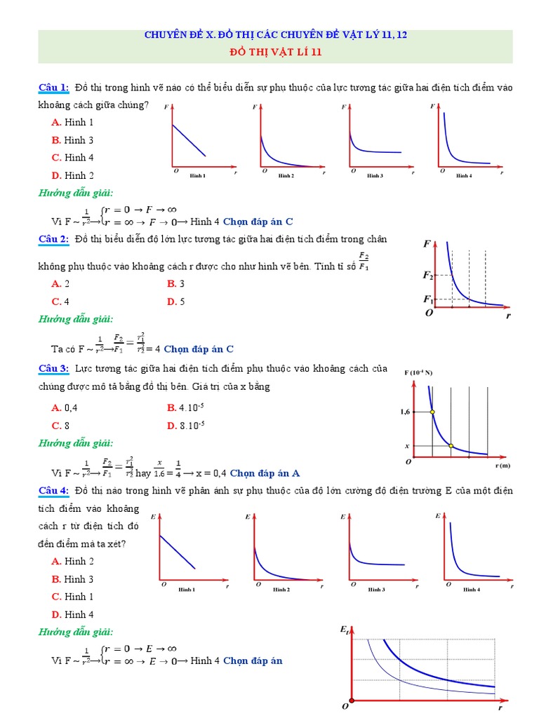 Bai Tap Do Thi Vat Ly 11 | PDF
