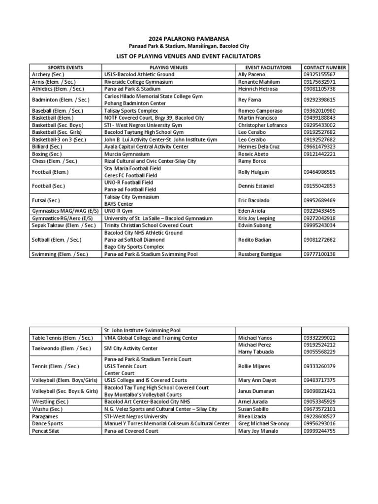 Playing Venues Palaro 2024 | PDF