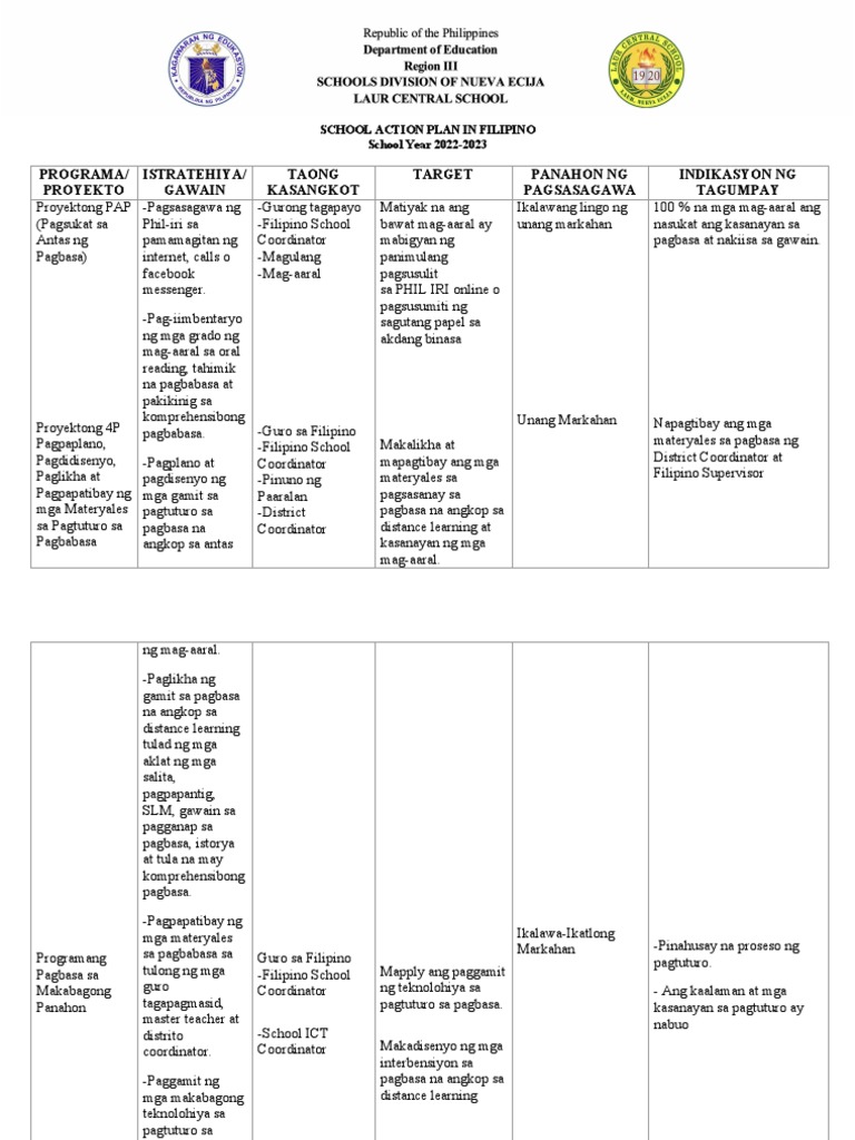 Filipino Action Plan Brigada Pagbasa | PDF