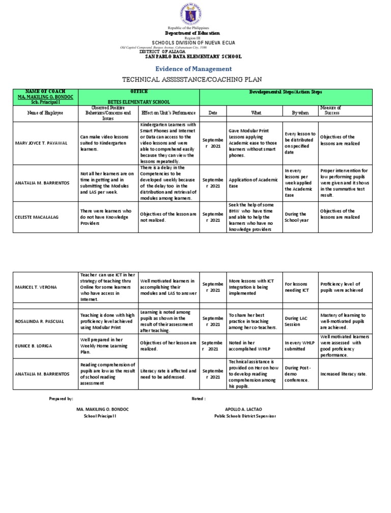 Technical Assisstance Teachers 2022 | PDF | Educational Technology | Learning