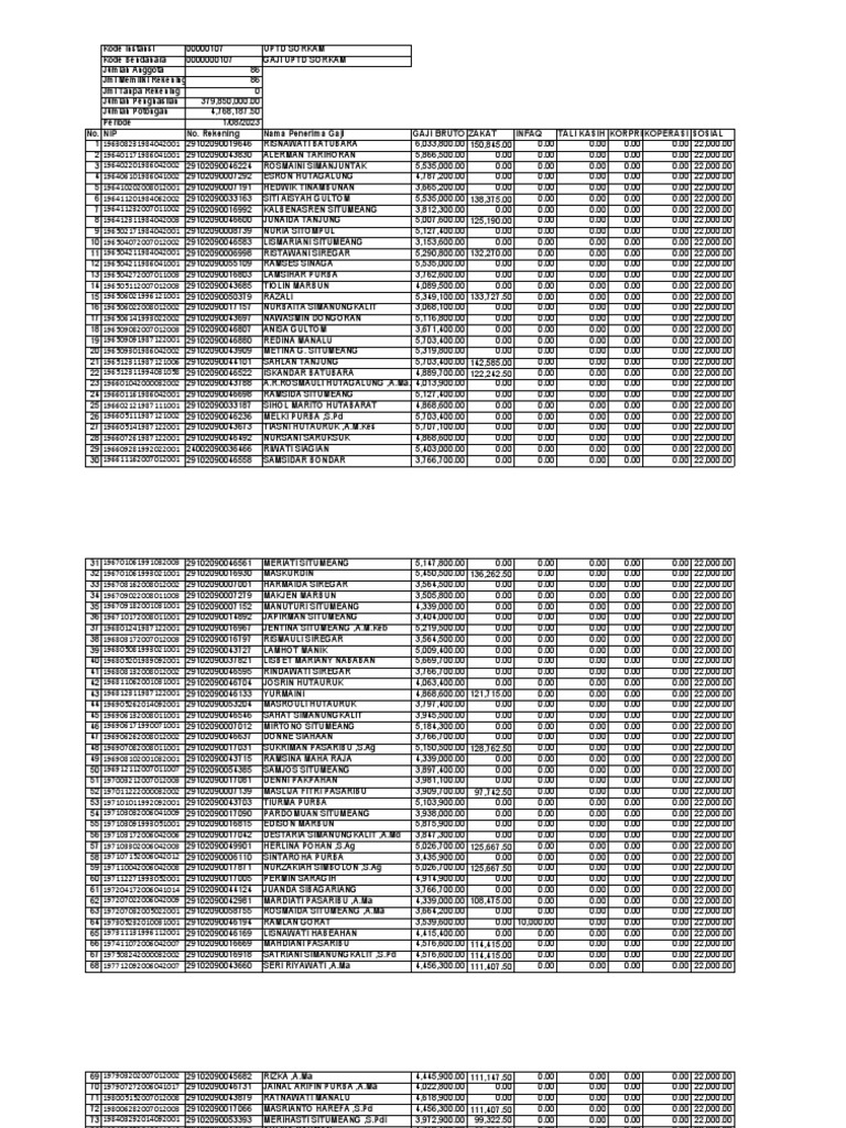 DAFTAR GAJI UPTD AGUSTUS 2023 | PDF