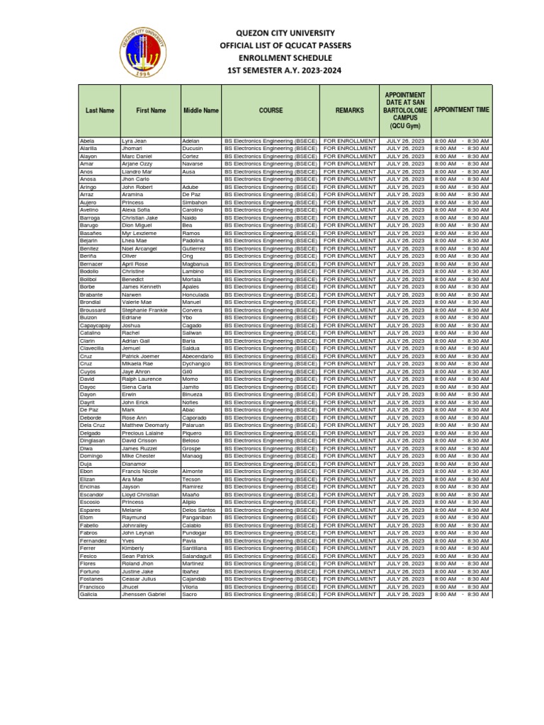 Qcu 2023 - 2024 Bsece-Passers | PDF