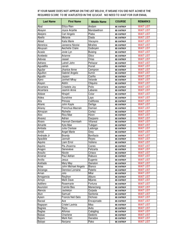 QCU 2023 - 2024 ENTREP for WAITLIST | PDF