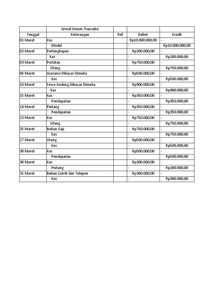 Buku Besar Transaksi | PDF