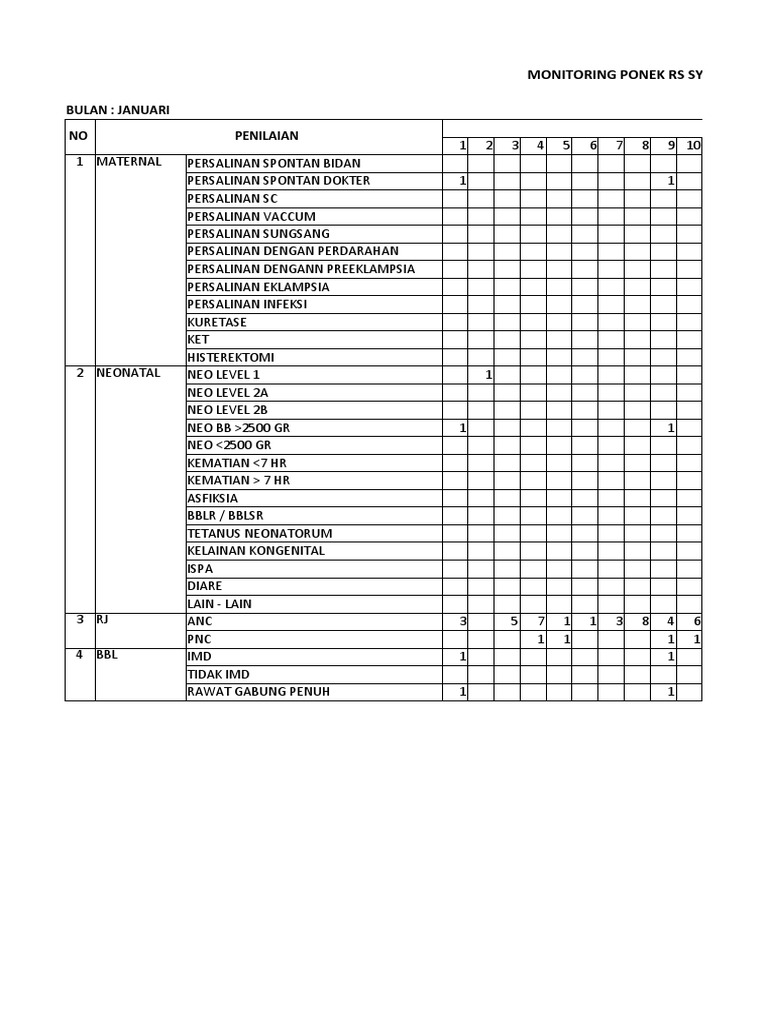 Ceklis Monitoring | PDF