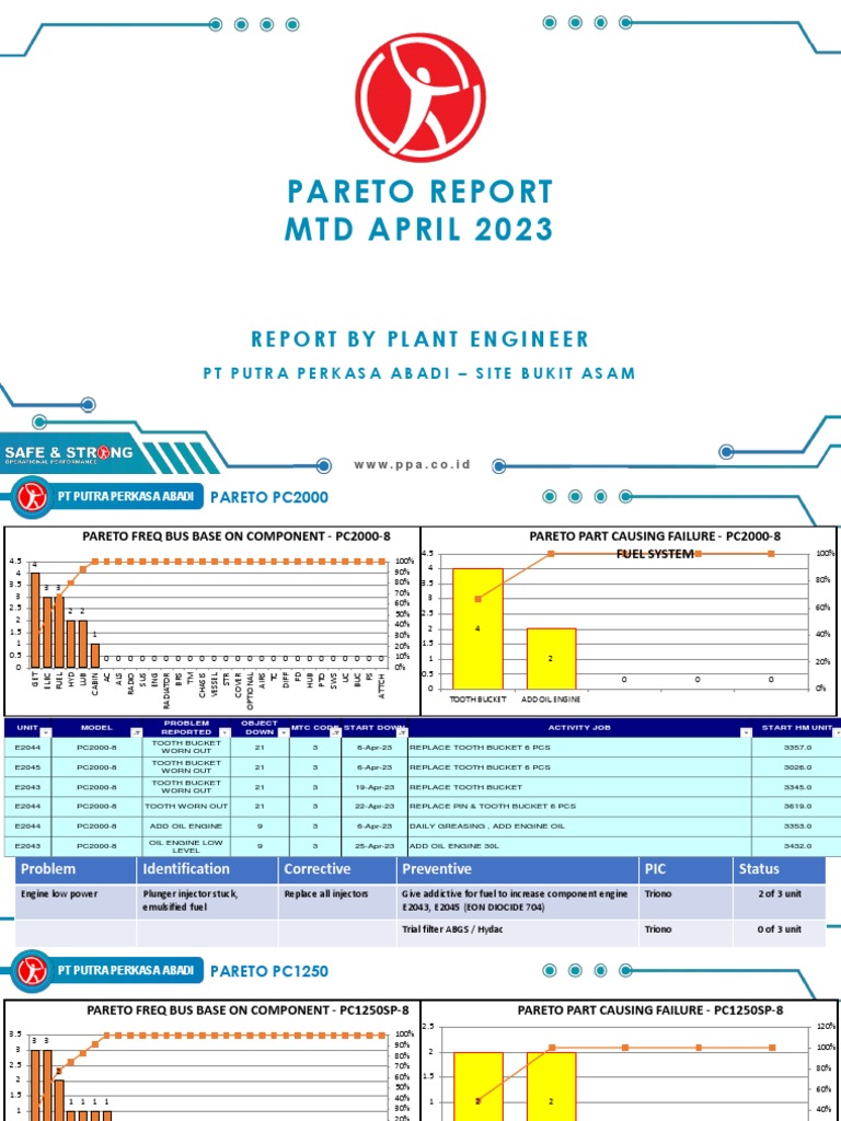 Pareto MTD 1-30 April 2023 | PDF