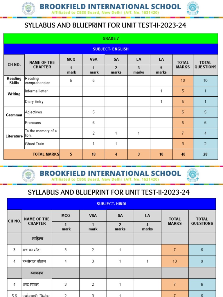 G-7 Blueprint - Syllabus | PDF