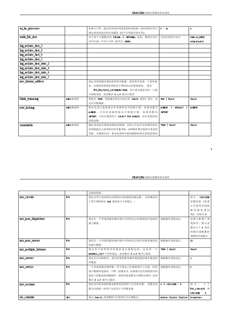 Oracle8i初始化参数详解 Pdf