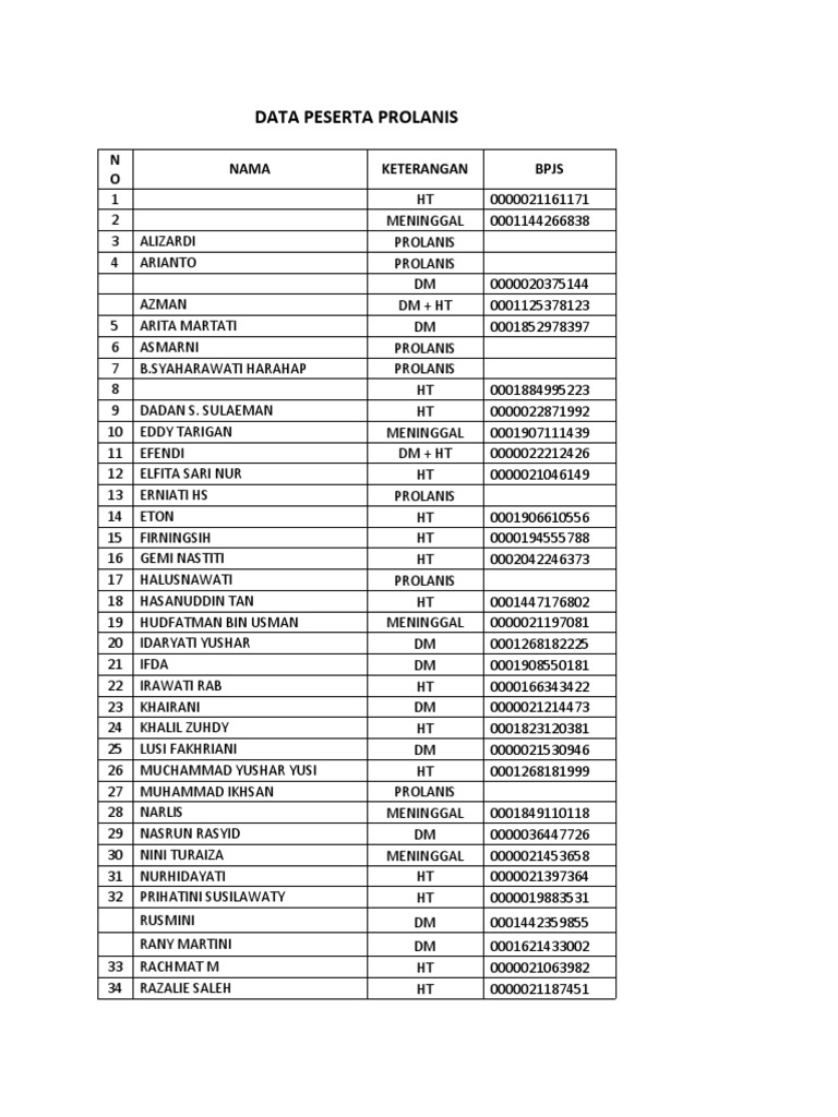 Data Peserta Prolanis Tambahan Word Baru | PDF