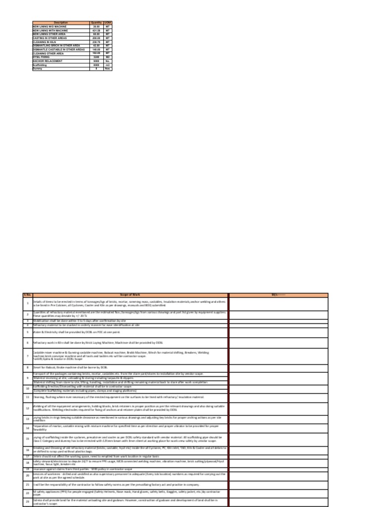 Industrial Refractory Work Plan | PDF | Refractory | Scaffolding
