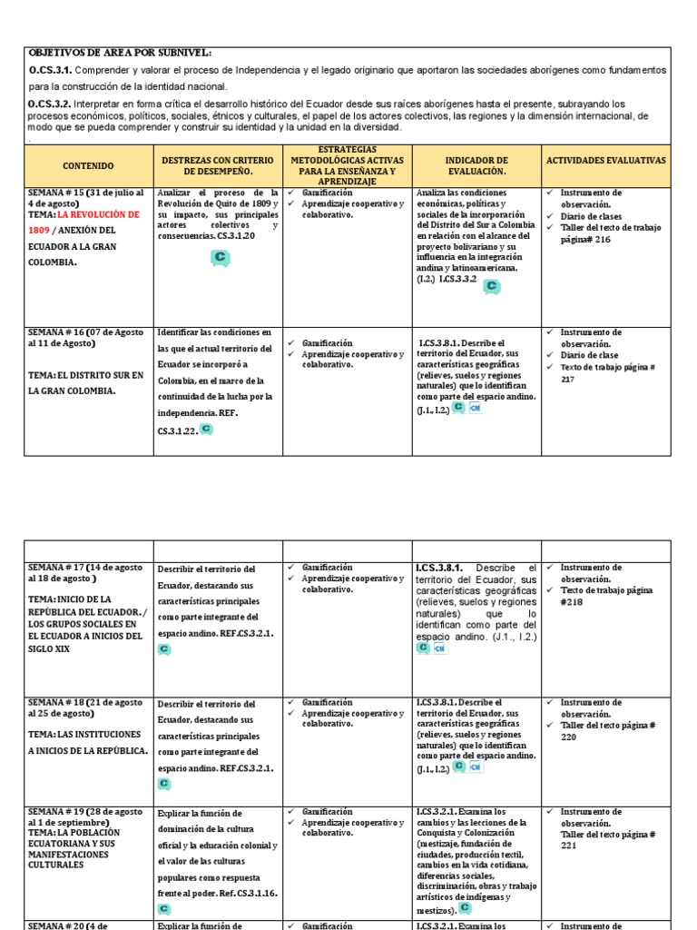 Estudios Sociales Planificacion | PDF