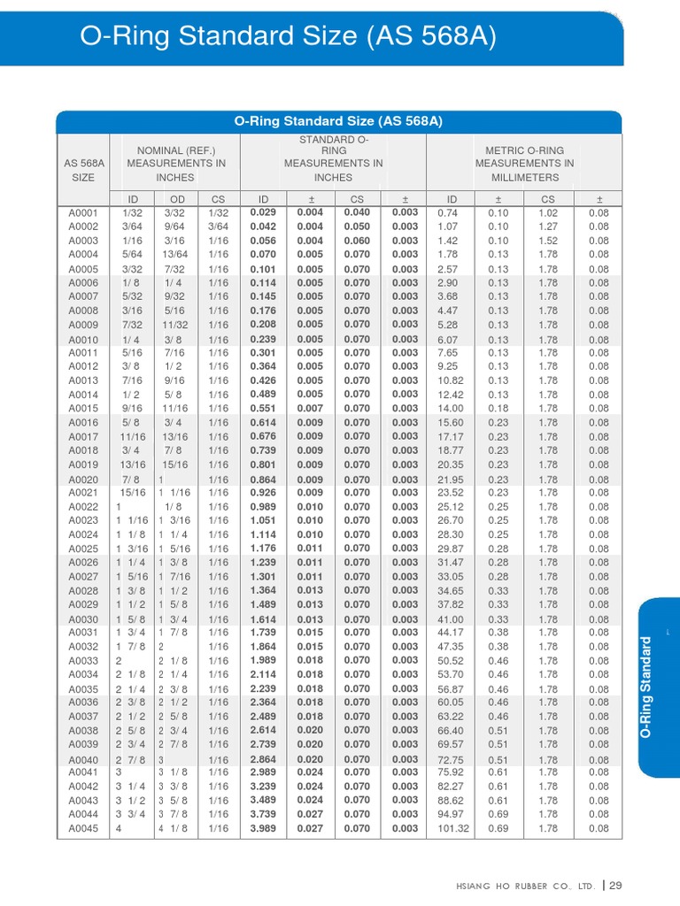 O Ring Standard Size As 568a 568apdf | PDF