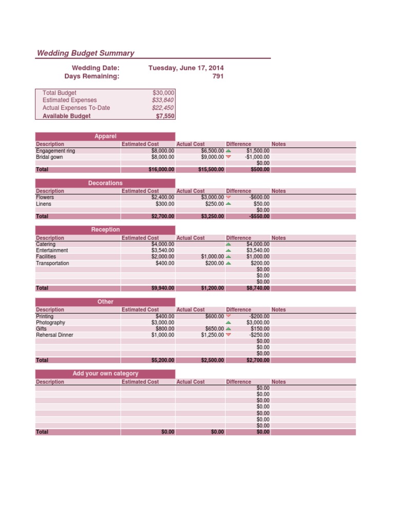 Wedding Budget Planner | PDF | Ceremonies | Wedding
