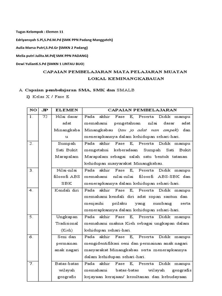 CP Mulok KLS X Lengkap | PDF
