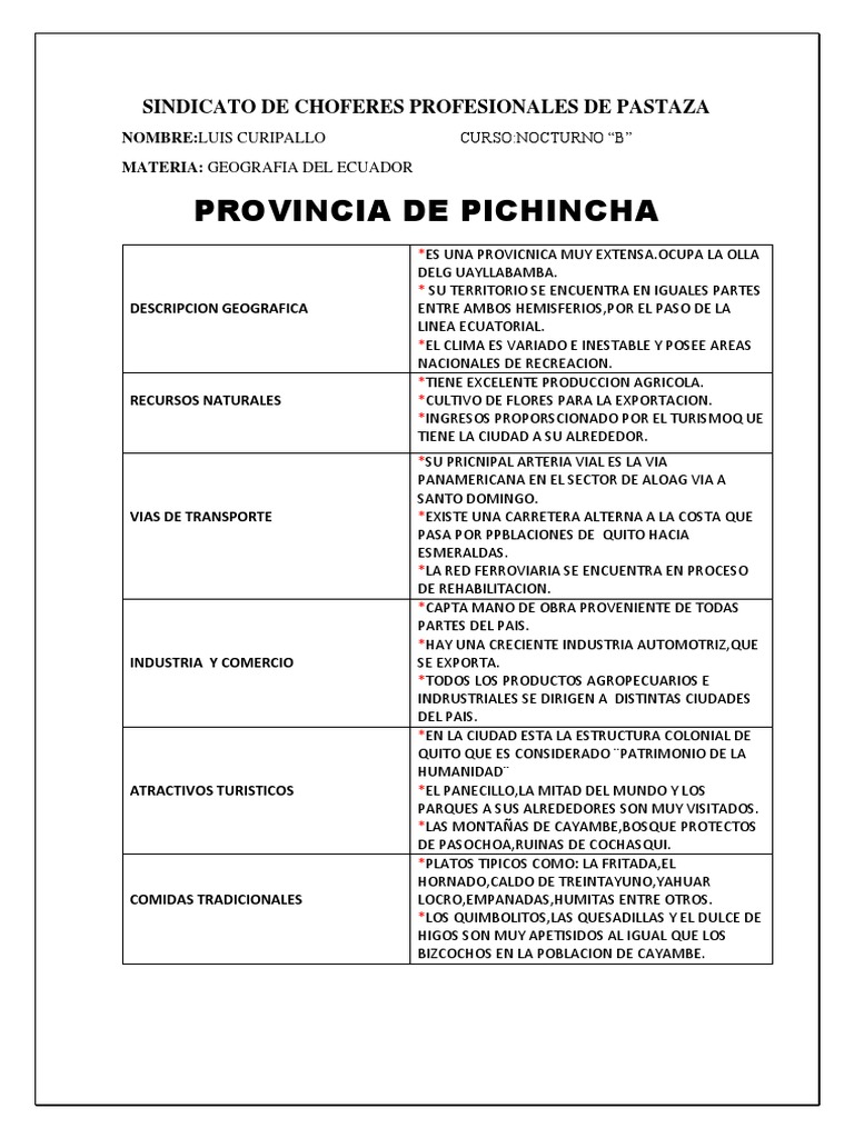 PICHINCHA | PDF