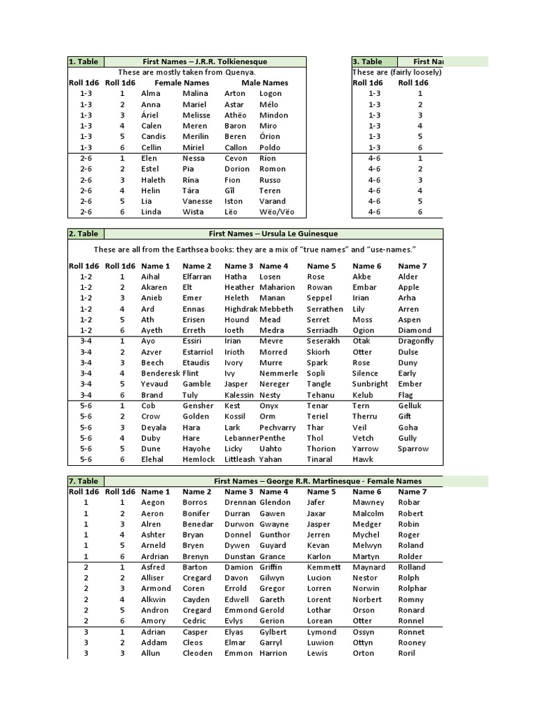 RPG Names Personalities Mgy | PDF