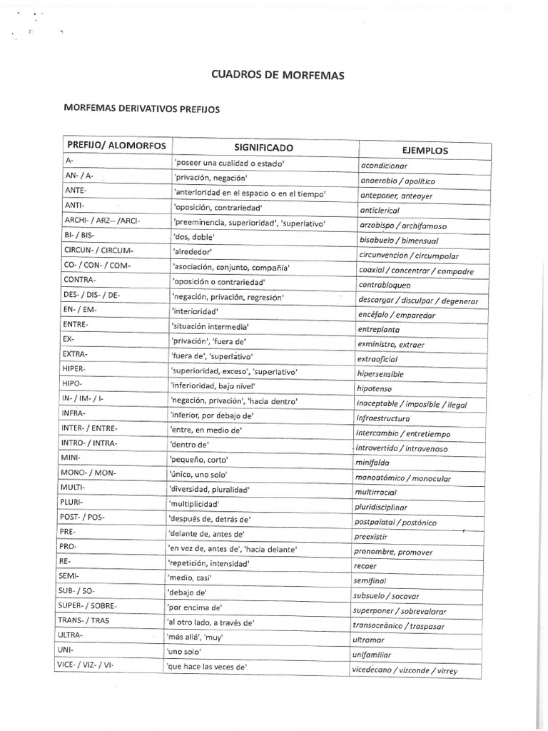 Cuadro de Morfemas | PDF