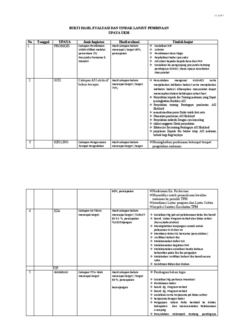 Bukti Hasil Evaluasi Dan Tindak Lanjut Pembinaan | PDF