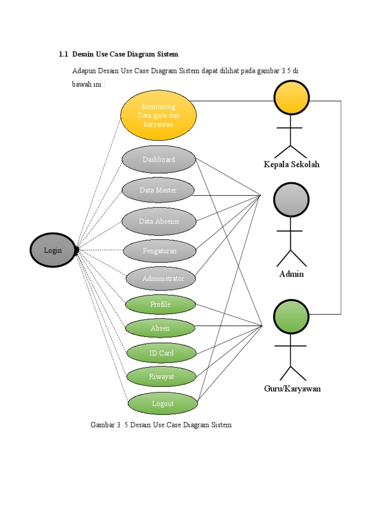 Use Case Diagram Sistem | PDF