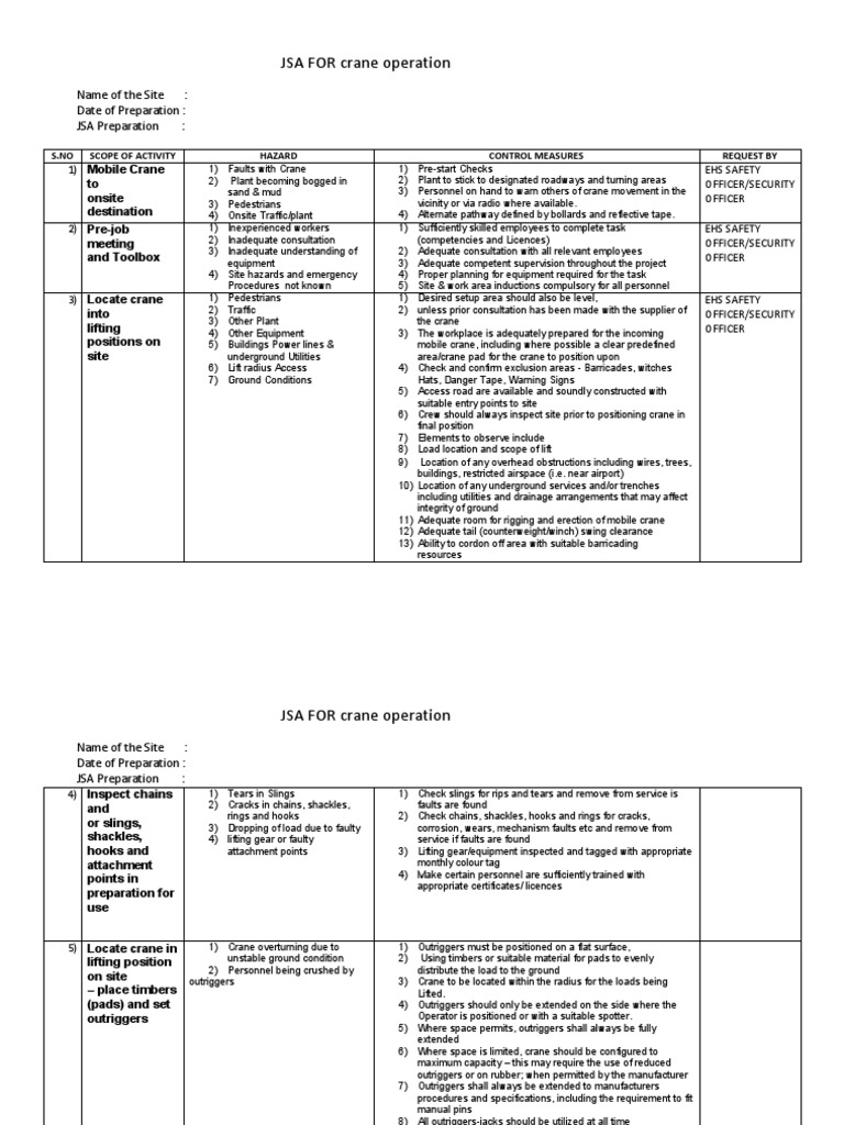 Jsa For Lifting Activity by Crane | PDF