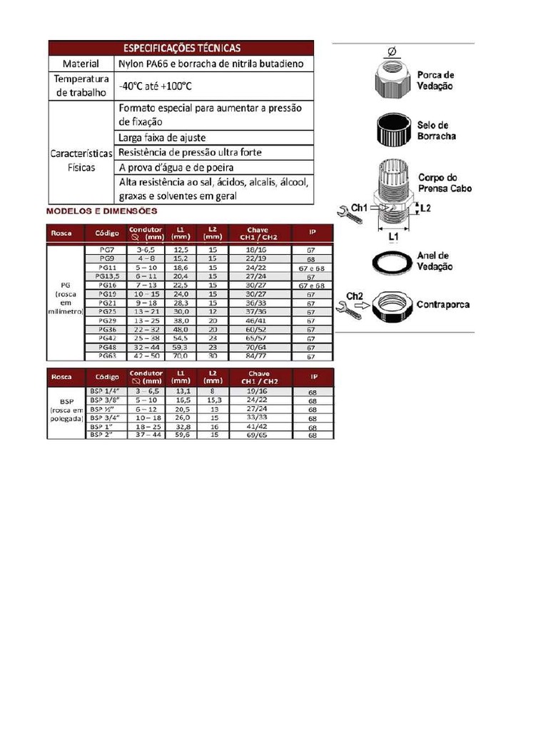 Tabela Rosca PG | PDF