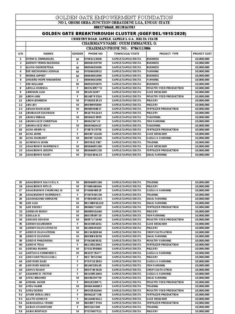 Breakthrough Cluster 1015 | PDF