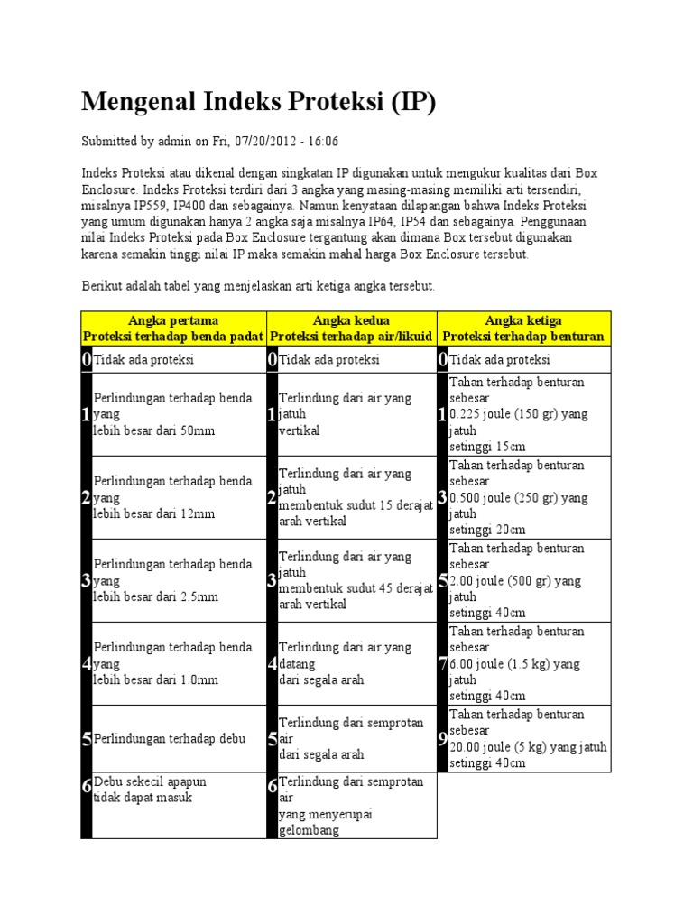 Mengenal Indeks Proteksi | PDF