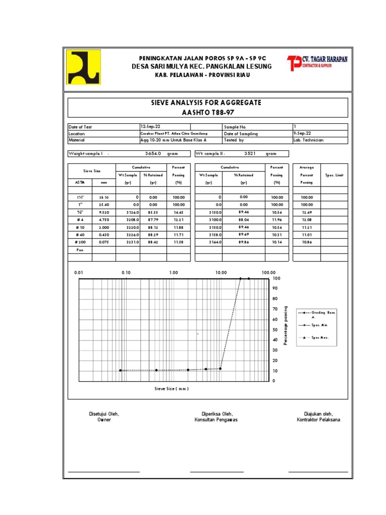 Sieve Analysis For Aggregate AASHTO T88-97: Peningkatan Jalan Poros SP 9A - SP 9C | Download ...