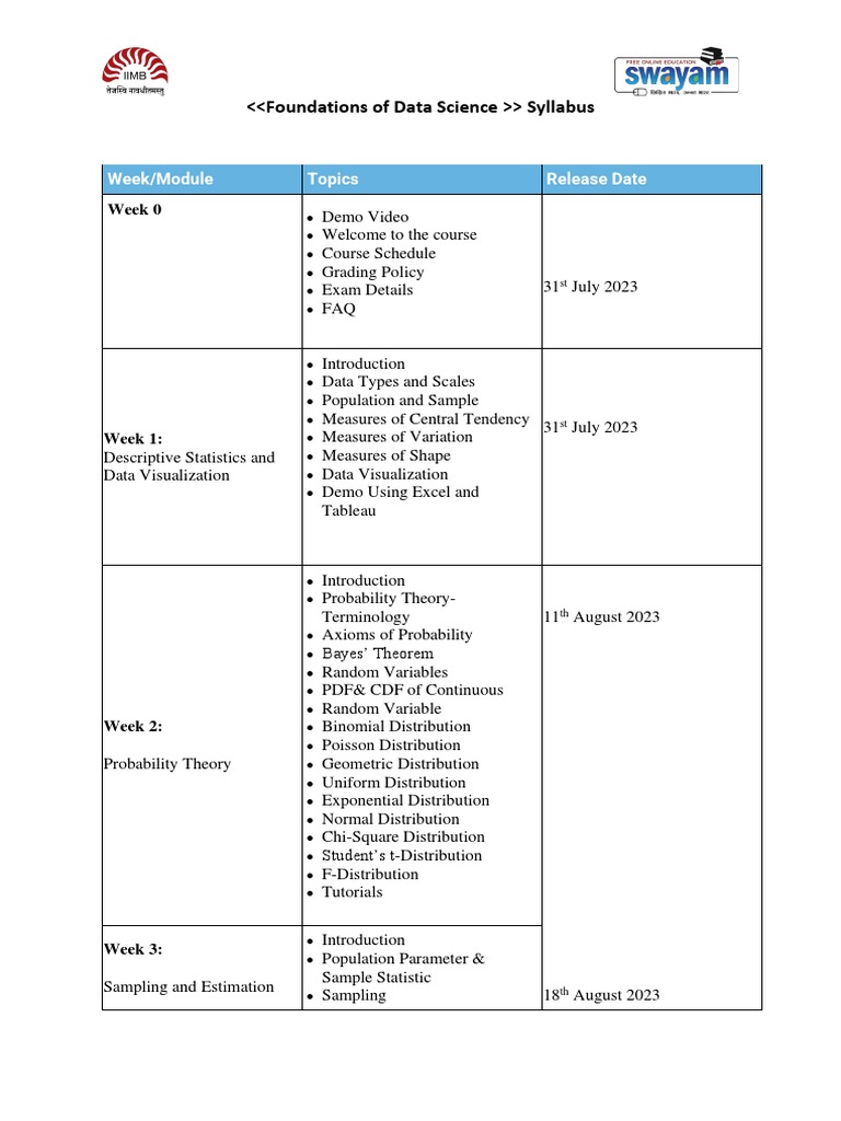 Foundations of Data Science | PDF | Student's T Test | Probability ...