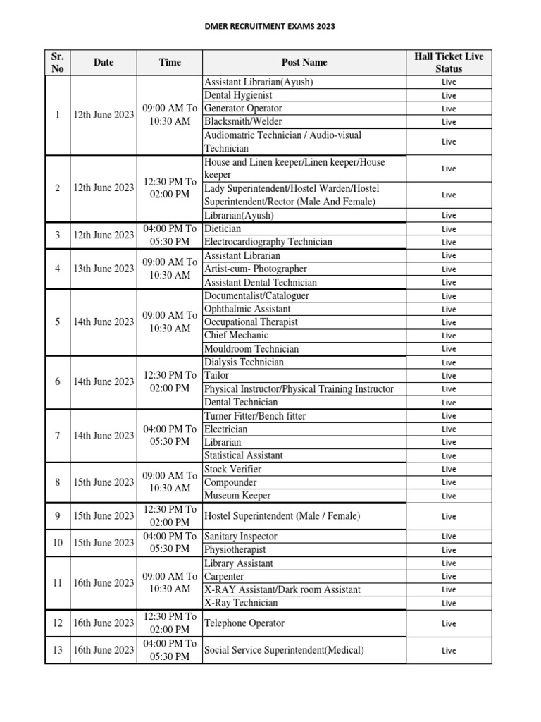 Exam Schedule For DMER Exams V 1.1 | PDF